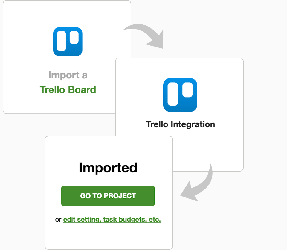 Trello Time Tracking integration from Tick